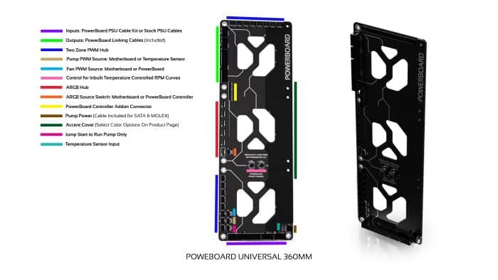 PowerBoard Universal 360mm - Singularity Computers